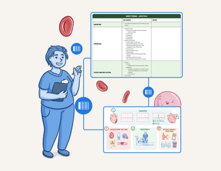 NCLEX Study Tools for Nursing Exam Prep | Osmosis
